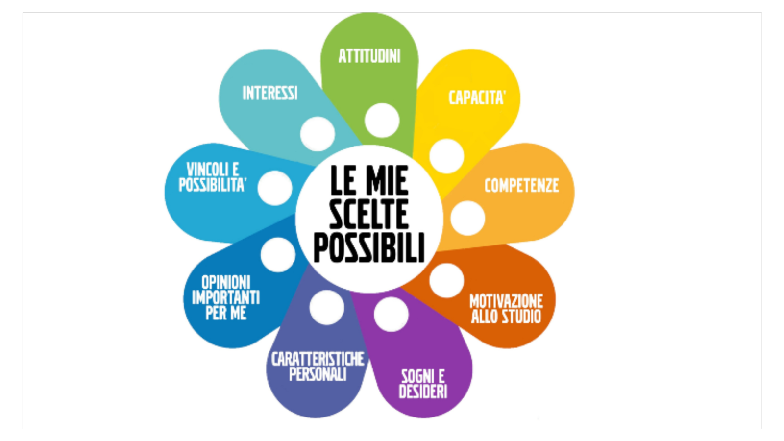 La scelta della scuola superiore - Hermesmagazine